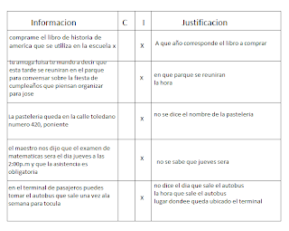 INTRODUCCION A LA COMUNICACION CIENTIFICA : Lección 5: información dada ...