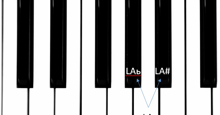 Como se hizo: Fa bemol ~ Un Tranquilo Lugar de Aquiescencia