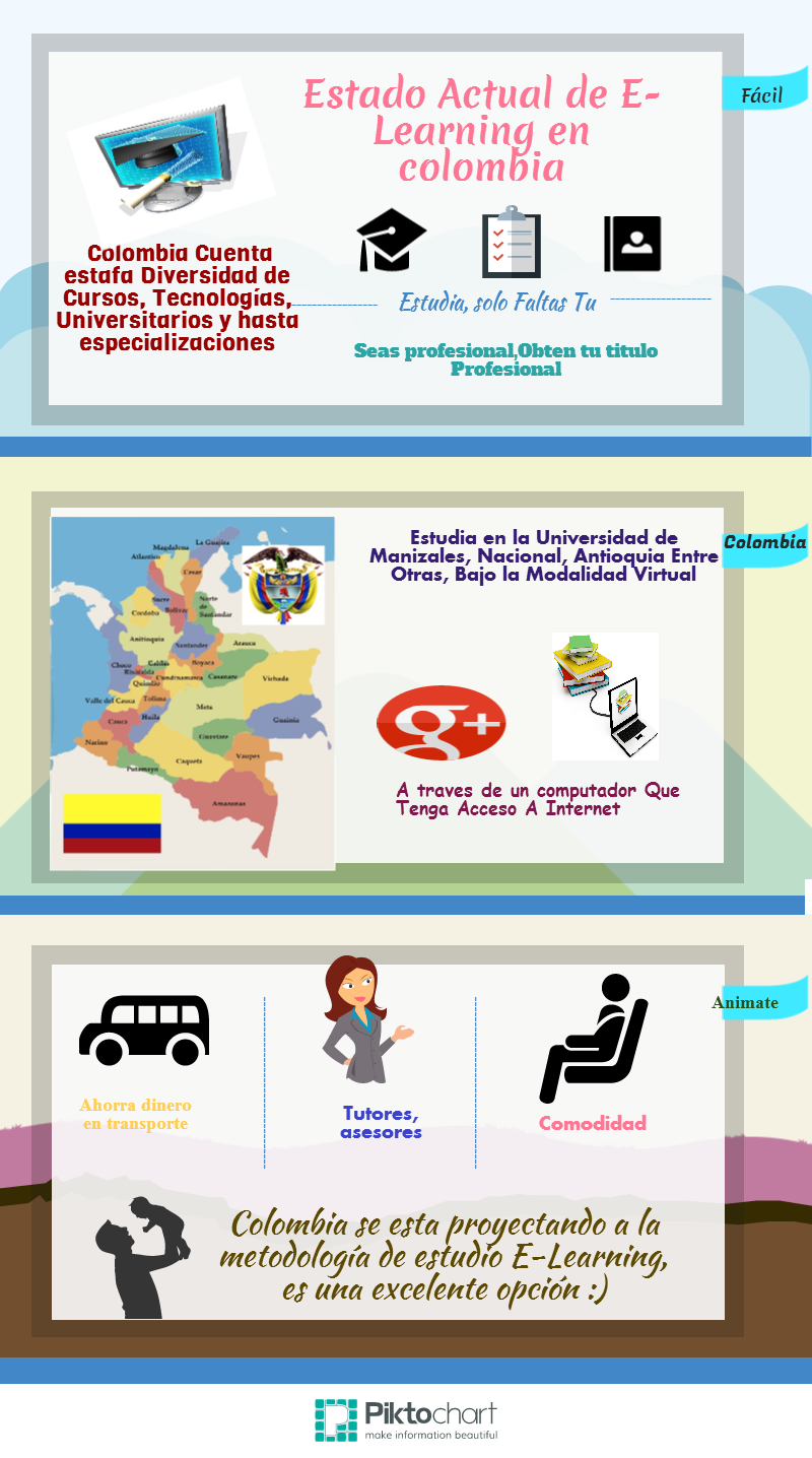 Electiva Complementaria Elearning: UNIDAD 1