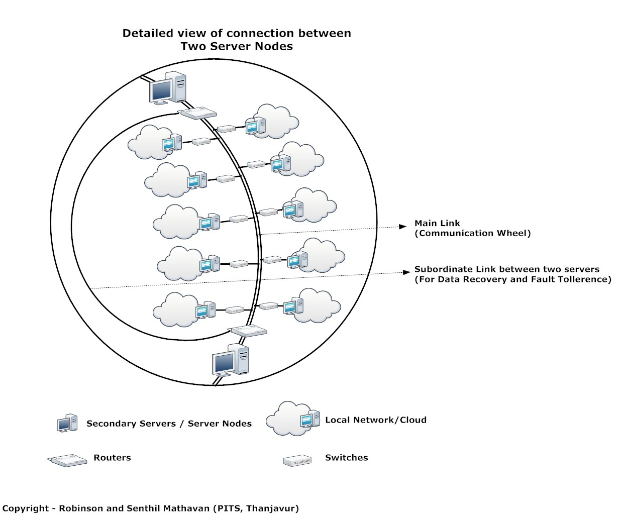 Spider Web Topology in IPv6 Migration (Project Diary): About Project