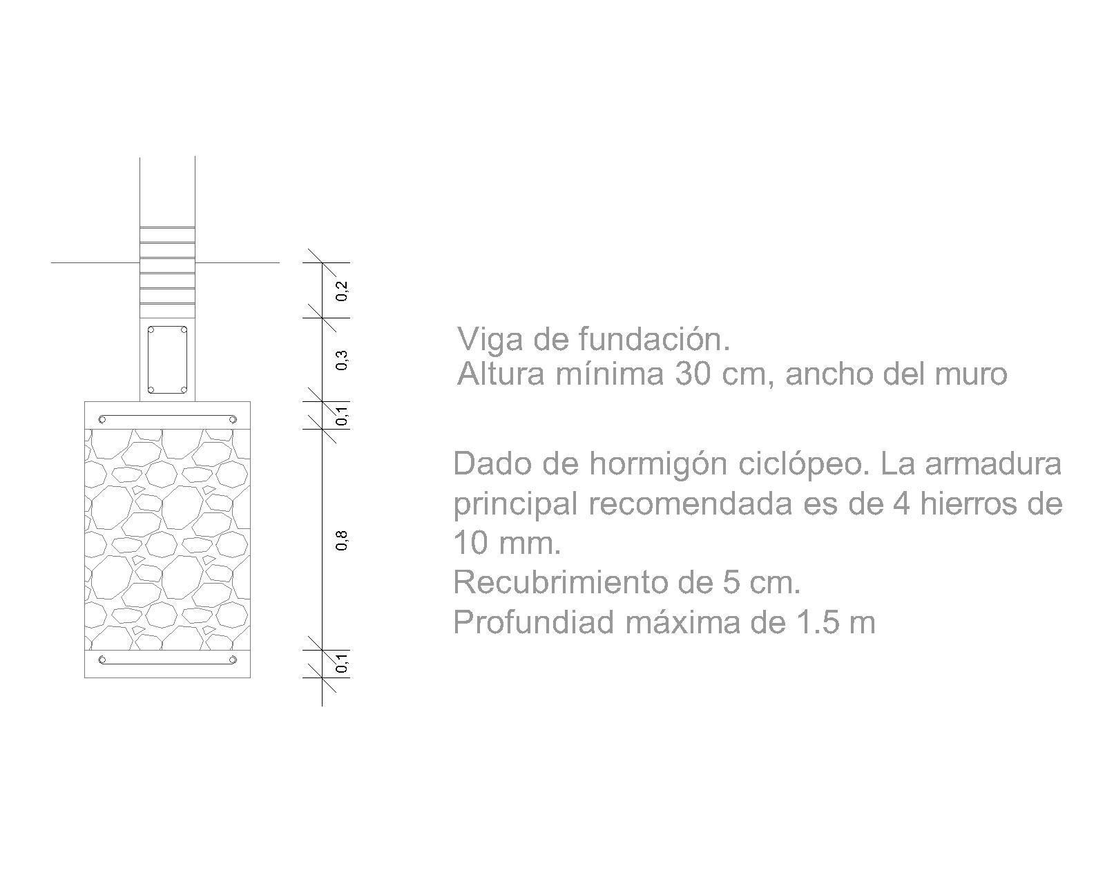 ConstruiR tu ViviendA: CIMENTACION CORRIDA DE HORMIGON CICLOPEO.