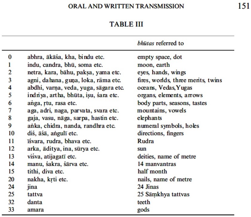 Pojokan Wirajhana: Kisah Wafatnya dan Pesan Terakhir: Krisna, Buddha ...