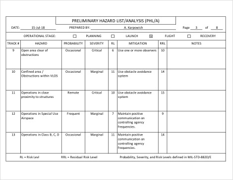 Unmanned Systems Technology : Small UAS Operational Risk Management ...