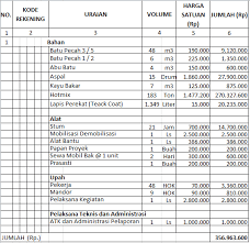 Contoh RAB Sarana dan Prasarana (Aset Tetap) Perkantoran/Pemerintahan ...
