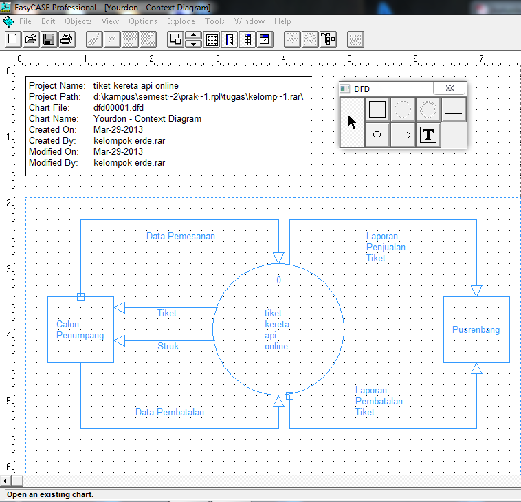 ilmu komputer: Gambar DFD dari Rancangan Apliikasi Tiket Kereta Api Online