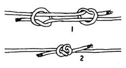 Kemahiran Asas Rekreasi