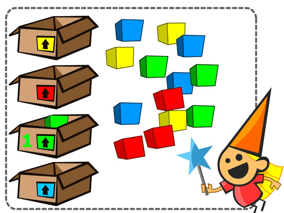 Habilidades del pensamiento