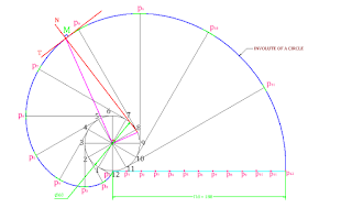 Engineerins+$tudends help: Problem 3.4 Engineering Curves – A string is ...