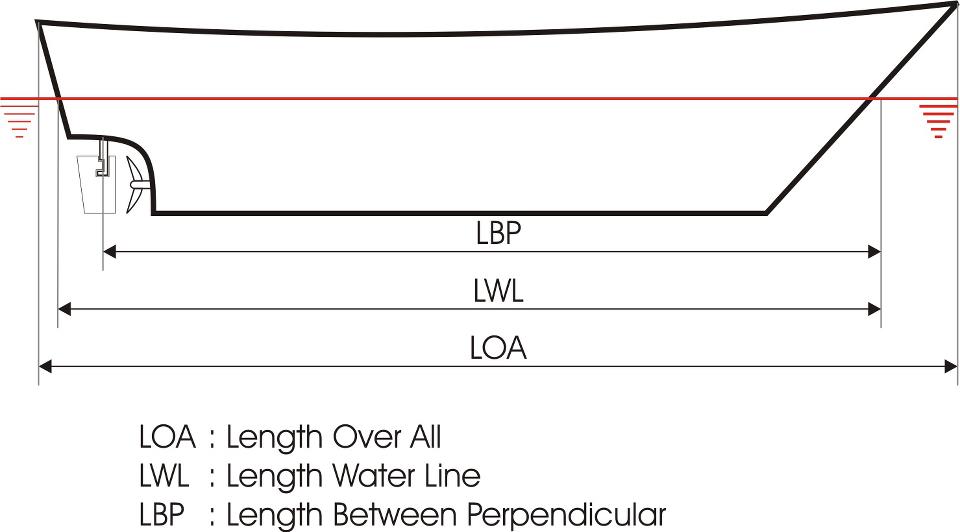 MATERI NAUTIKA!!!: KONSTRUKSI DAN STABILITAS KAPAL