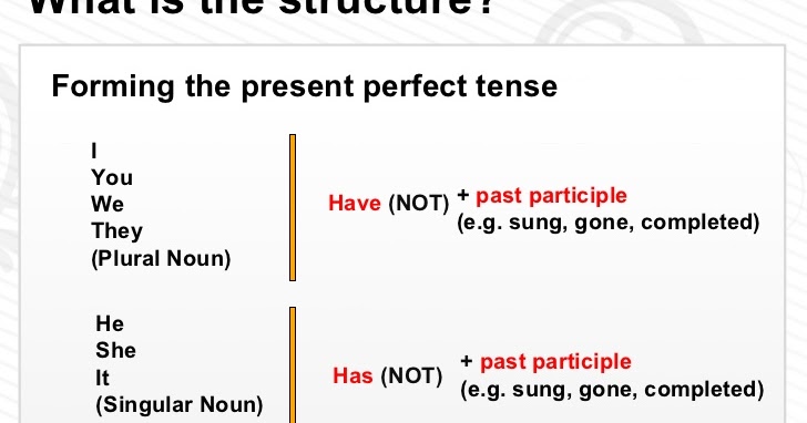 Ingles gramatical: present perfect