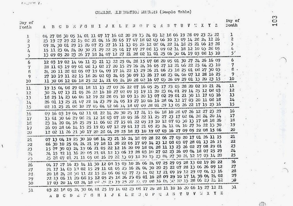 Christos military and intelligence corner: US Military Strip Ciphers