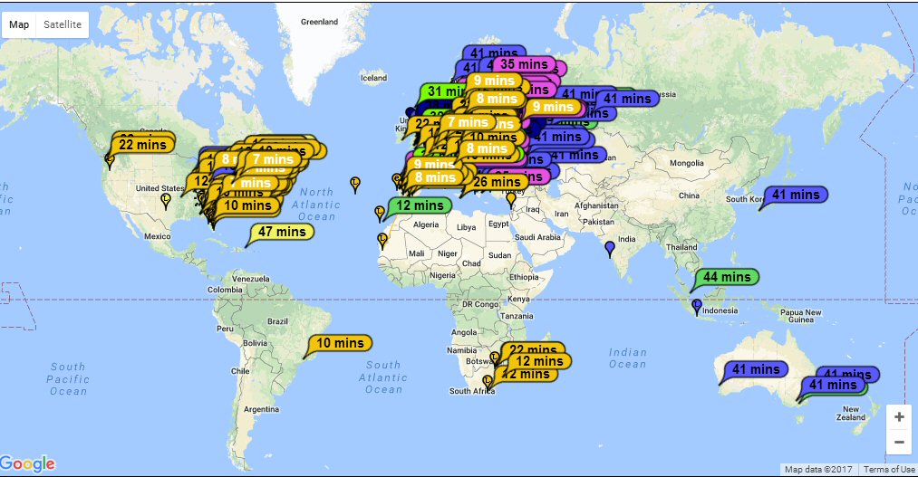 PE4BAS Amateur Radio Weblog: Fast propagation research with FT8