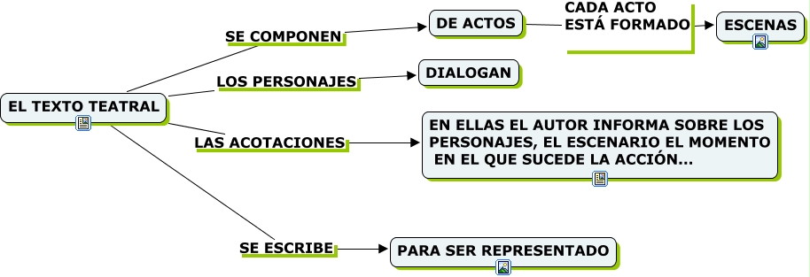 Me mola cuarto!!: EL TEATRO: ACTOS Y ESCENAS