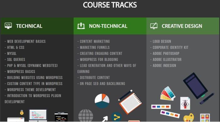 Key to Success to E-Rozgaar Program