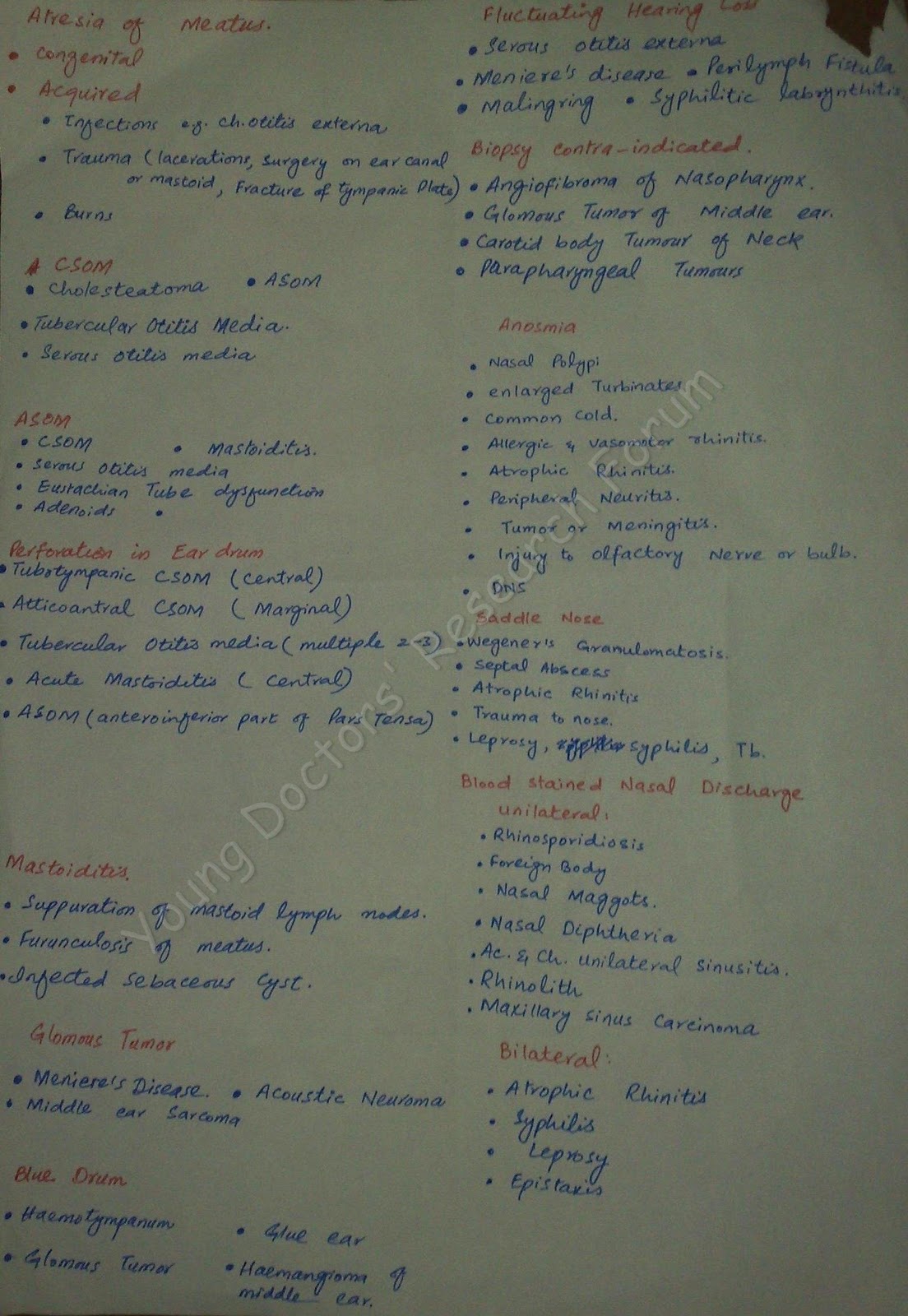 Differential Diagnosis (D/D) of most common ENT diseases ~ YOUNG ...