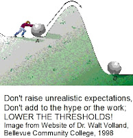 TLT-SWG: Low-Threshold Applications and Activities (LTAs)