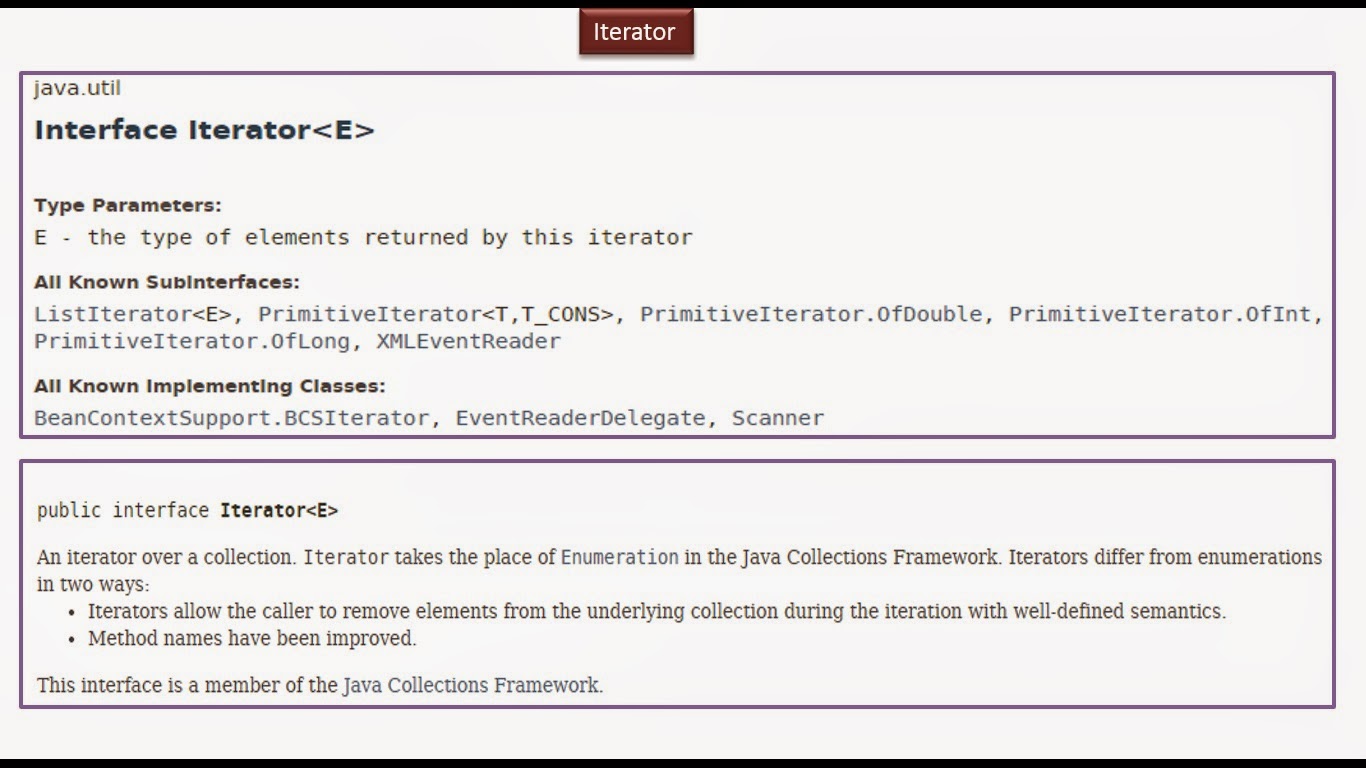 Java Ee Java Collection Framework Iterator