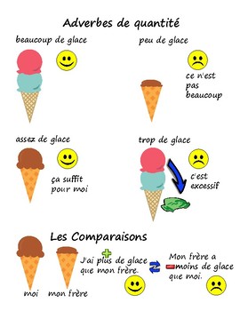 Le français utile: Les adverbes de quantité