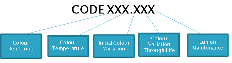 The LED Specialist: A Guide To The Specification of LED Lighting ...