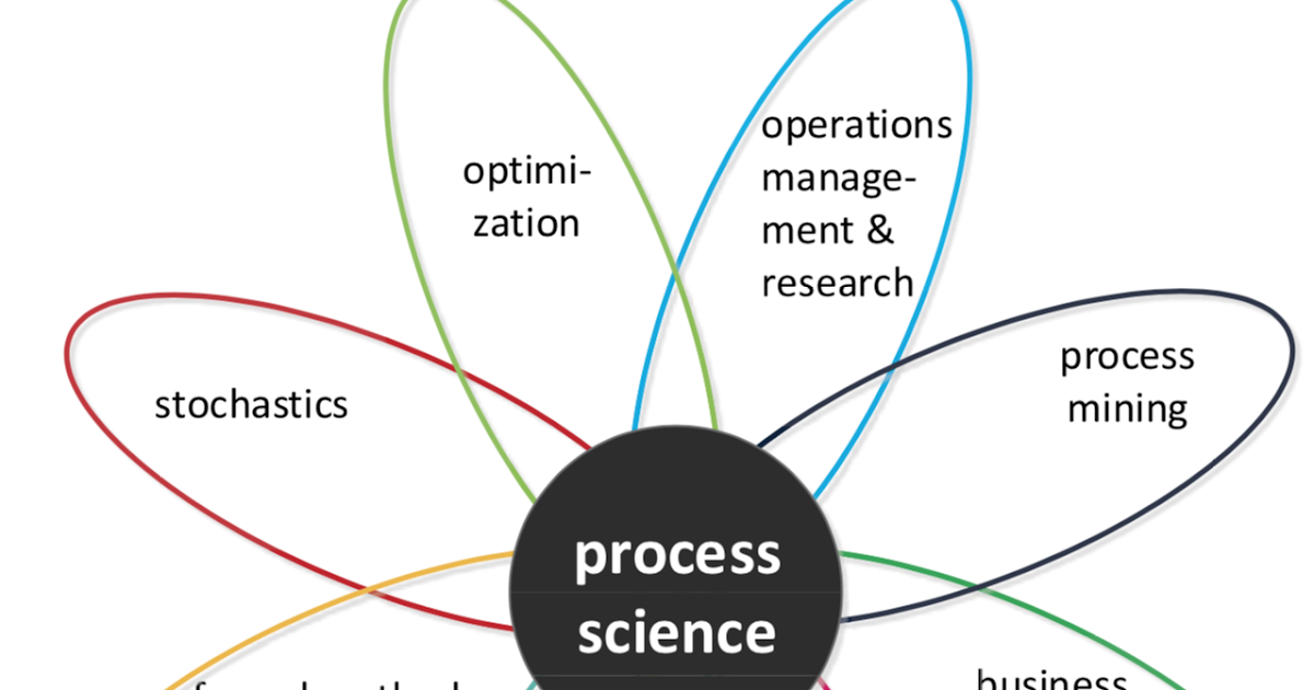 Vital few, trivial many: Process science is an umbrella term for the ...