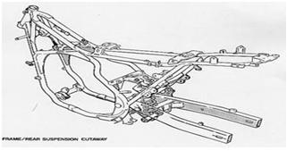 Izhaar akhmad: mengenal jenis jenis rangka pada sepeda motor