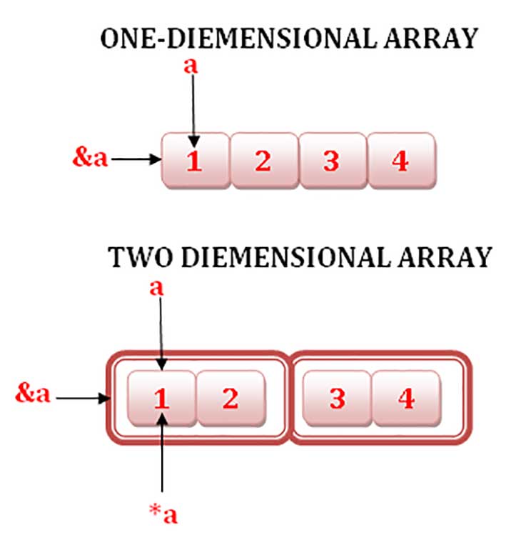 MANUEL RADOVANOVIĆ : Nizovi u C++ programskom jeziku