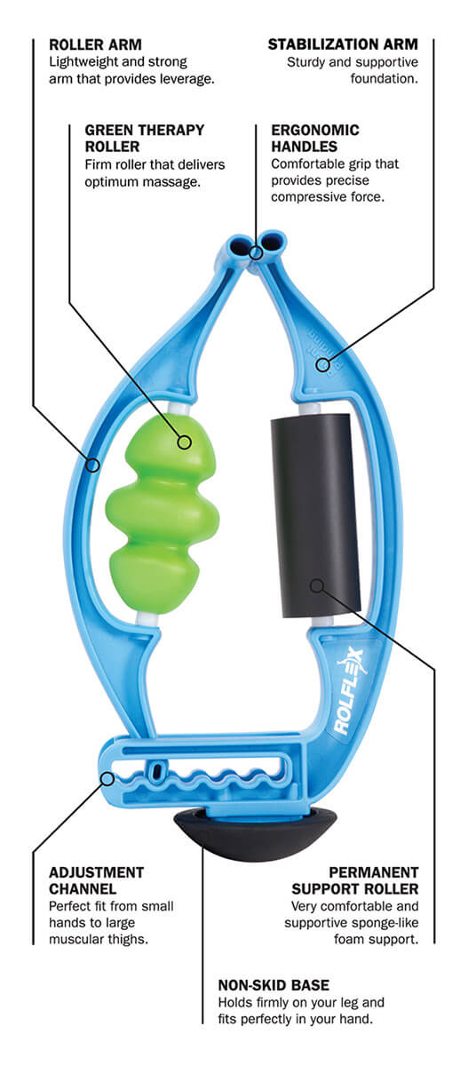 Carlee McDot: REVIEW: Rolflex™ (& GIVEAWAY)