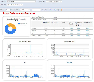 Keep It Simple and Fast: Part 1: Analyze SQL Profile traces with a SSRS ...