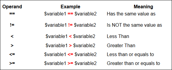 Php Comparison Operators Php Tutorial Learn Php To Become Expert 1113
