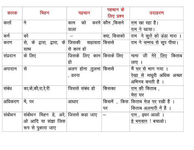 HindiCBSE | Best Hindi Tutorial for Students