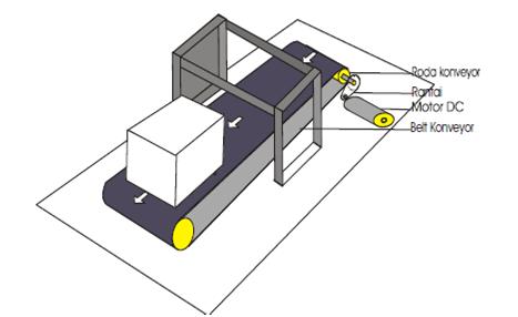 Flow Chart - Lab PKM Mekatronika