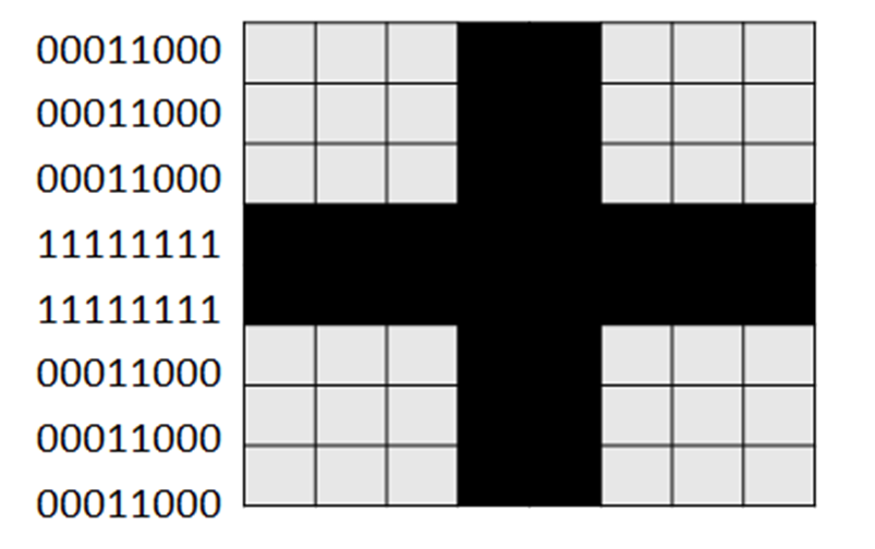 Computing Blog: Bitmaps, Vectors and Compression Techniques