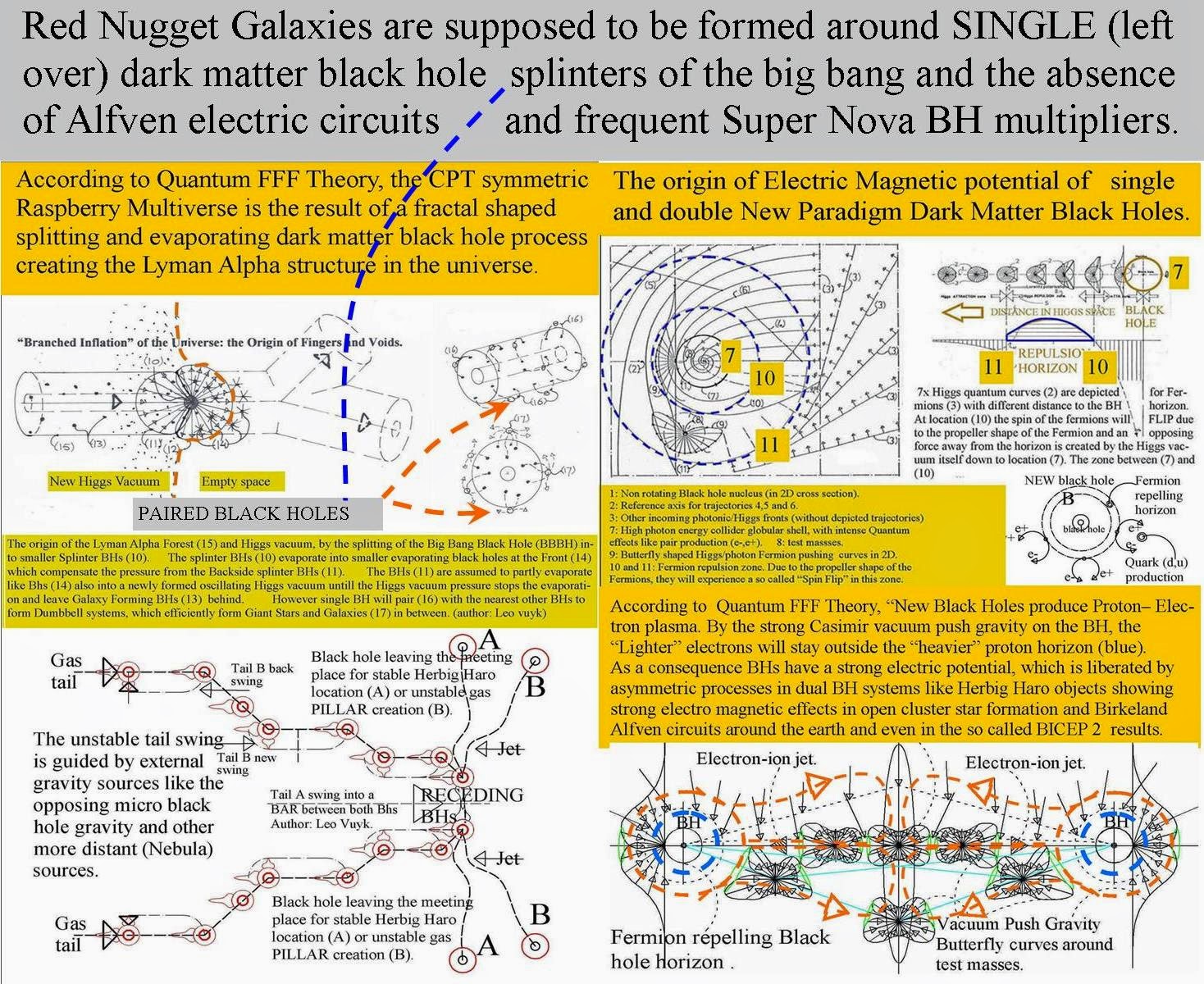 Quantum Function Follows FORM, (Q-FFF Theory) An Entangled Mirror ...
