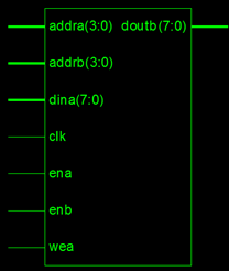 VLSI - SYNCHRONOUS DUAL PORT RAM VERILOG VHDL CODE ~ ElecDude