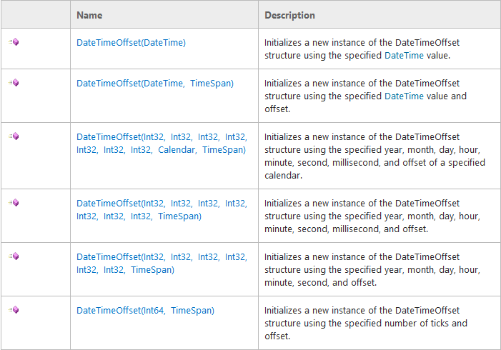 OrtizOL - Experiencias Construcción Software (xCSw): Manipulación de ...