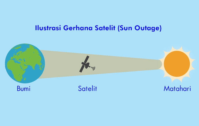 Apa Itu "Sun Outage"? - Info Astronomy