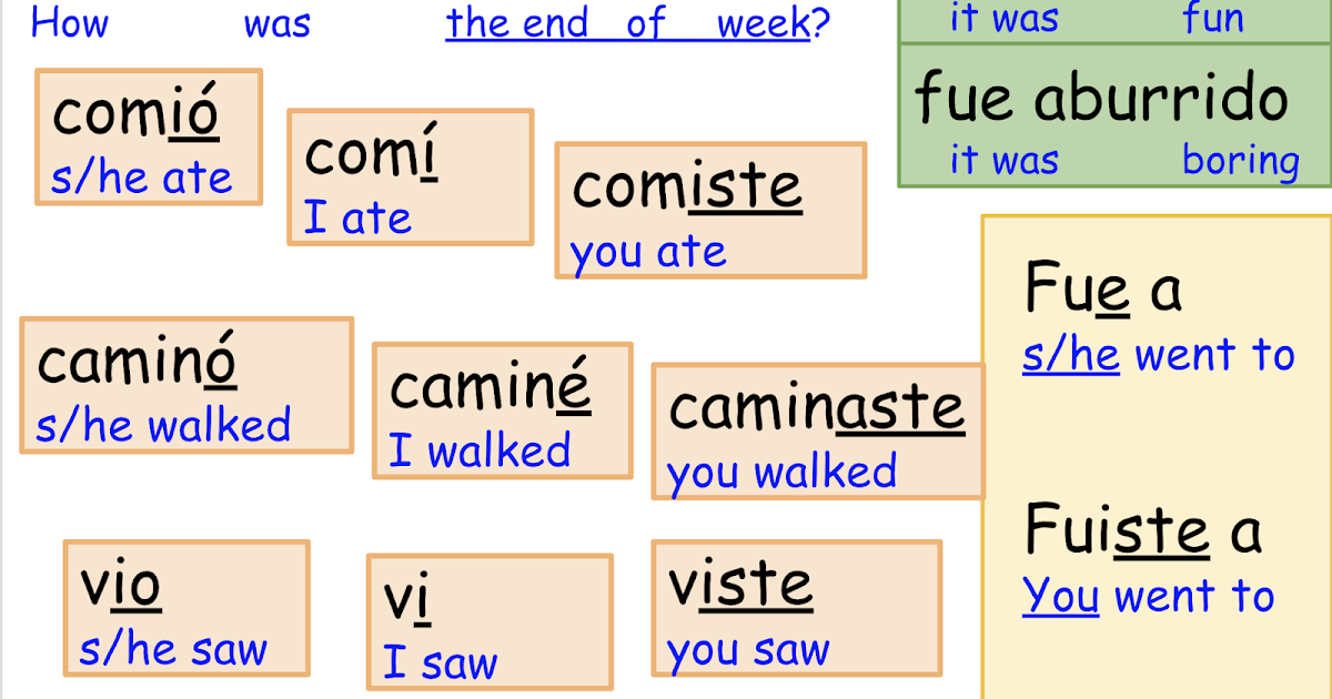 Reflections of a Spanish Teacher: Weekend Chat idea