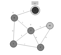 Algoritma Dijkstra_Teori Optimasi | Candra Aza'Blog