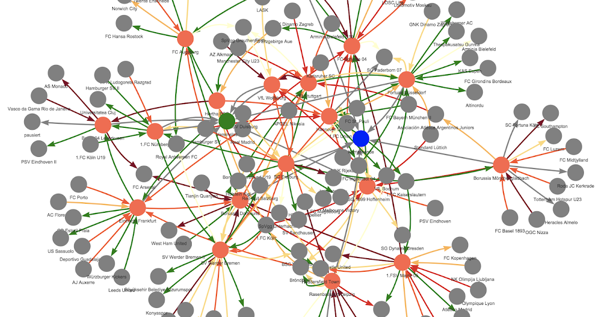Rcrastinate: Network visualization of football transfers using the ...