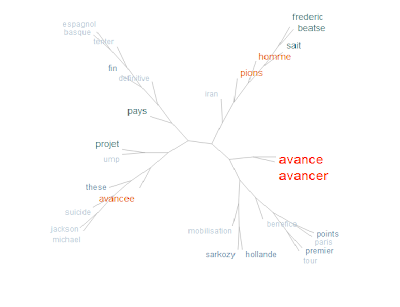 toTALment-langues: les arbres de mots