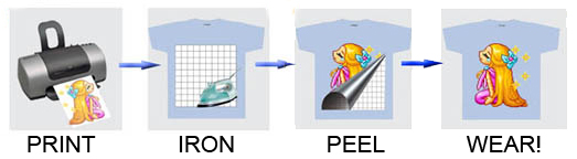 Fabric Printing, NZ Style