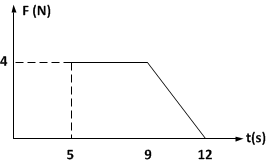 Konsep Momentum dan Impuls - Fisika Sekolah
