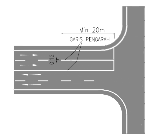 "Civil Engineering": MARKA JALAN