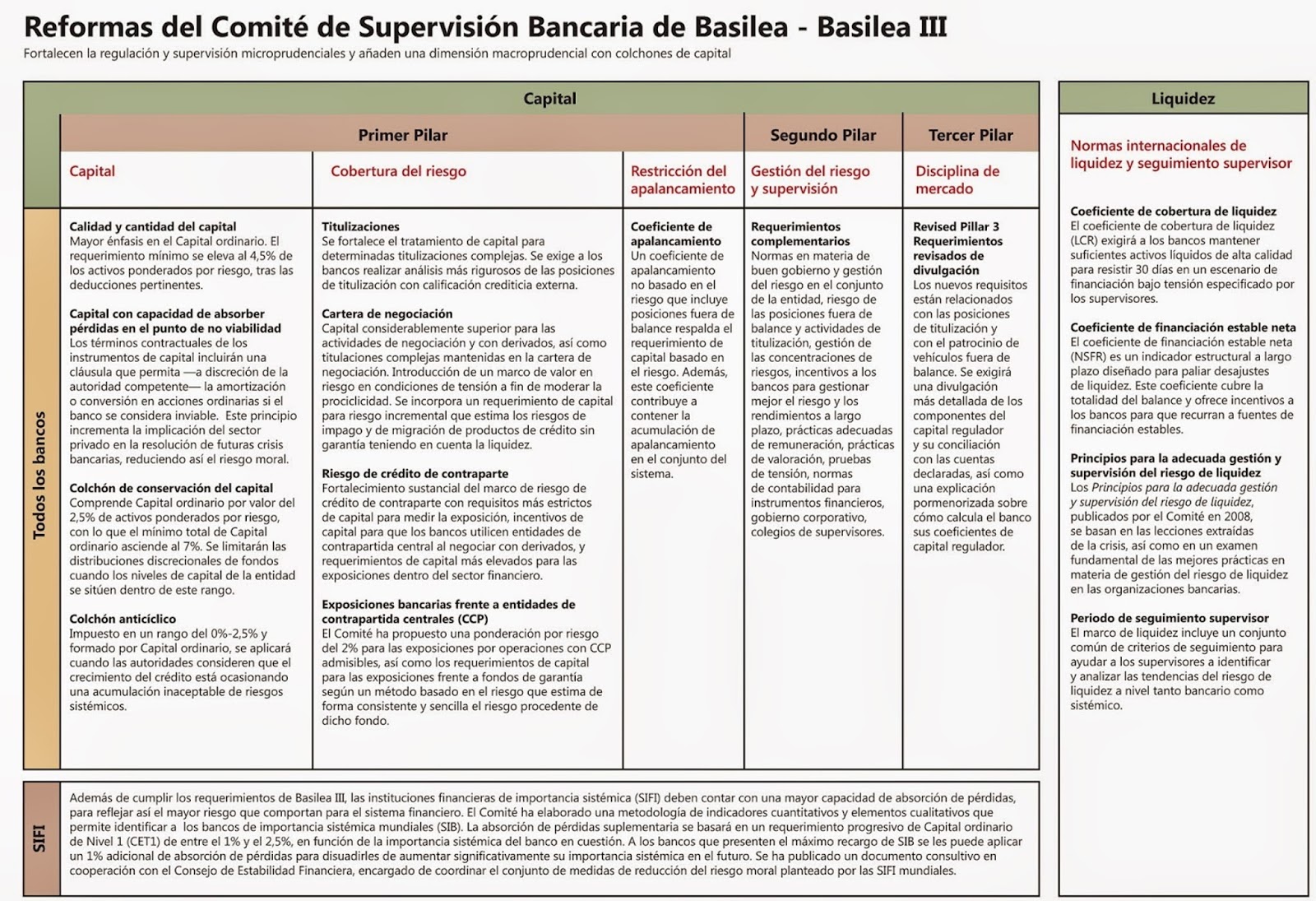 La normas de Basilea III y su aplicación en Centroamérica: Reformas del ...