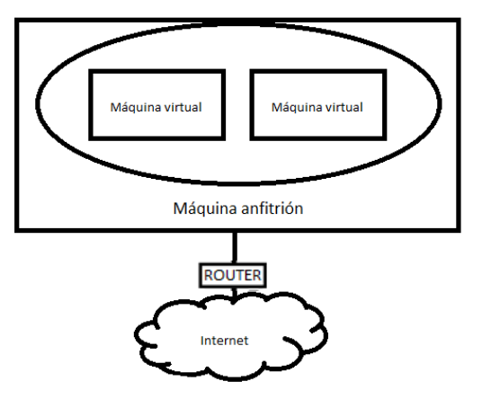 Tipos de red en VirtualBox ~ Blai Blog