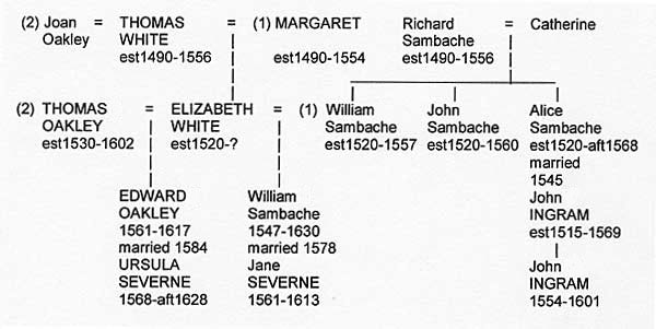 "Early" Welsh Leighs: Oakley Family Ancestry