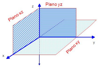 MATEMATICAS: SISTEMAS TRIDIMENSIONAL
