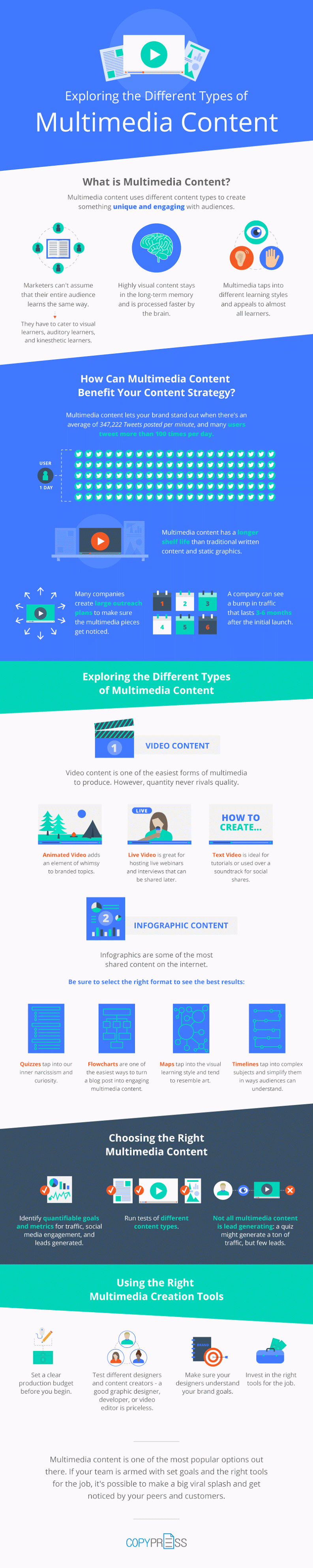 Why Multimedia Content is Important (infographic)