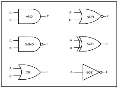 LOGIC GATE