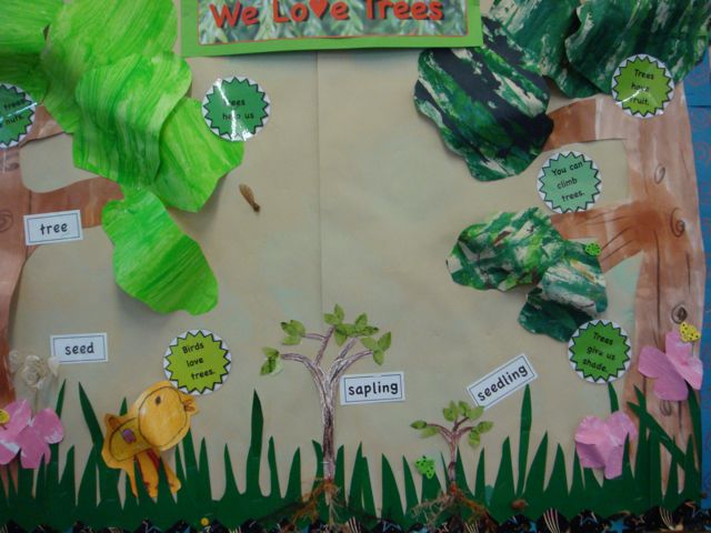 ADDINGTON SCHOOL ESOL: Displays
